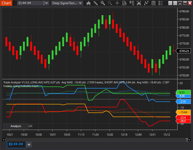 Deep Technologies | AI Trading Solutions